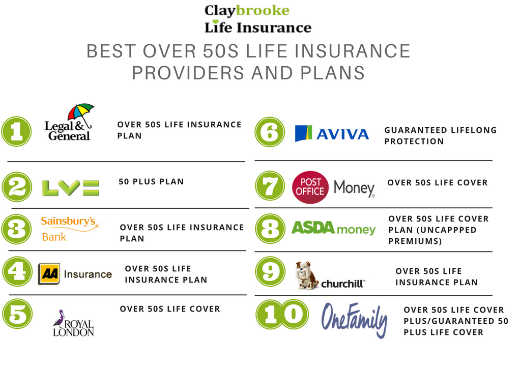 Top 10 Best Life Insurance Companies Reviews For 2025
