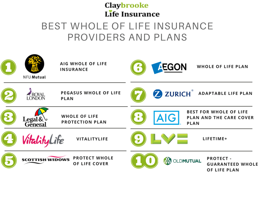 Top 10 Best Life Insurance Companies Reviews For 2025